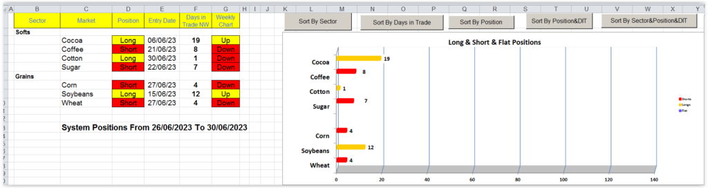 System Positions - Agro Mundi